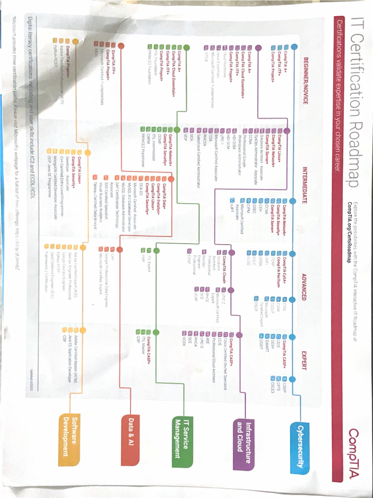 IT Certification Roadmap | PDF