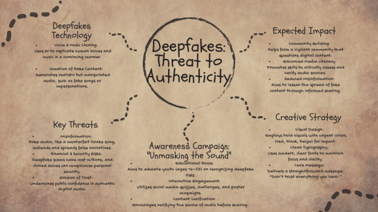 Brown Vintage Mind Map Brainstorm | PDF | Communication | Human ...