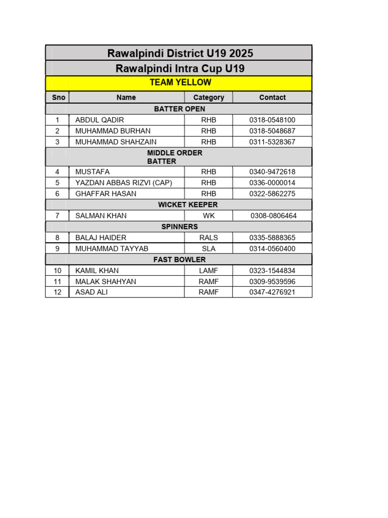 Intra Cup U-19 (Yellow Team) 2025 | PDF