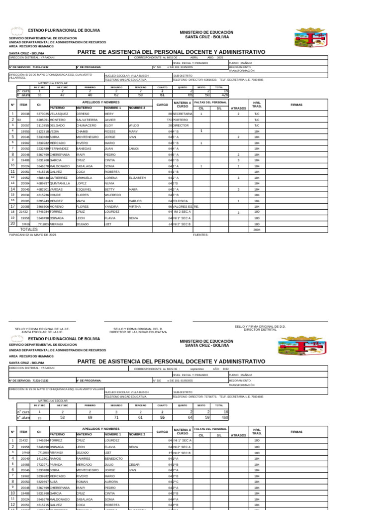 Parte Mensual Primaria 2025 | PDF
