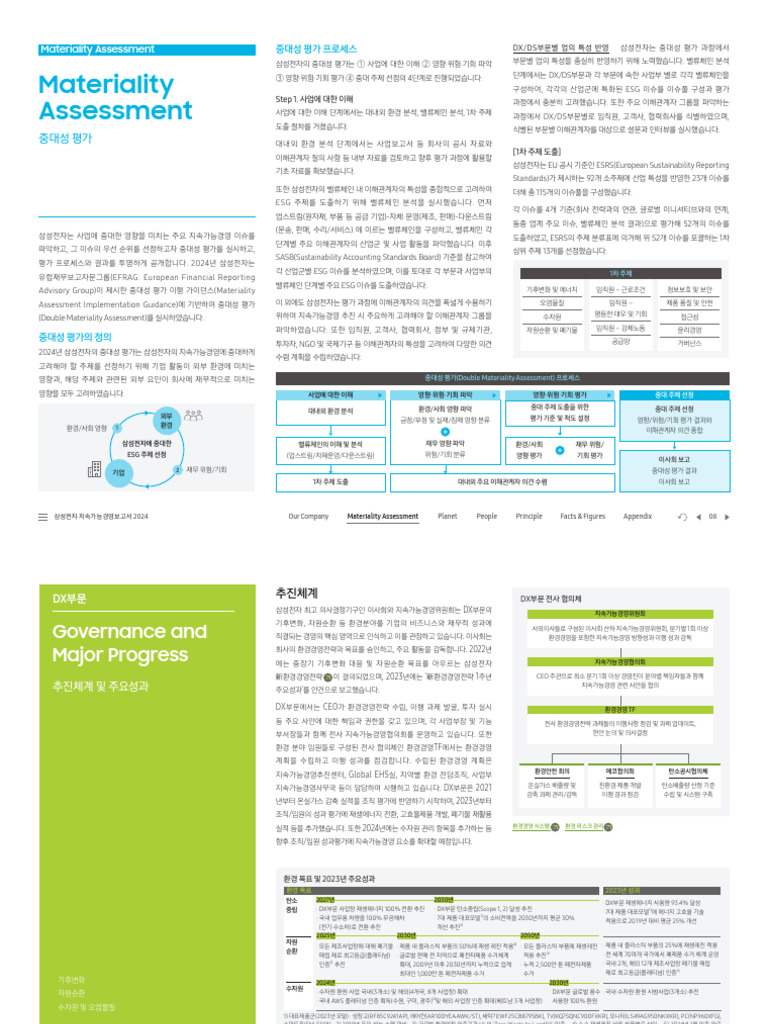 Samsung Electronics Sustainability Report 2021 KOR-복사-복사-복사 | PDF