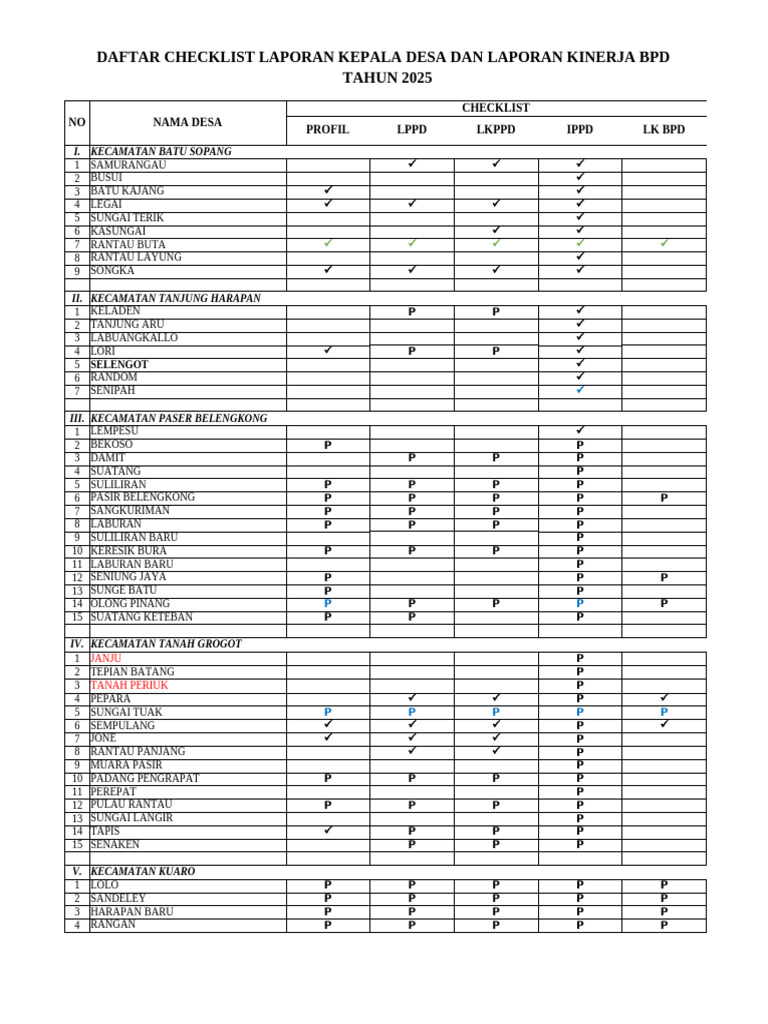 Daftar Checklist Profil Desa, LPPD Dan LK BPD 2025-1 MR y Miss Fika Ok | PDF