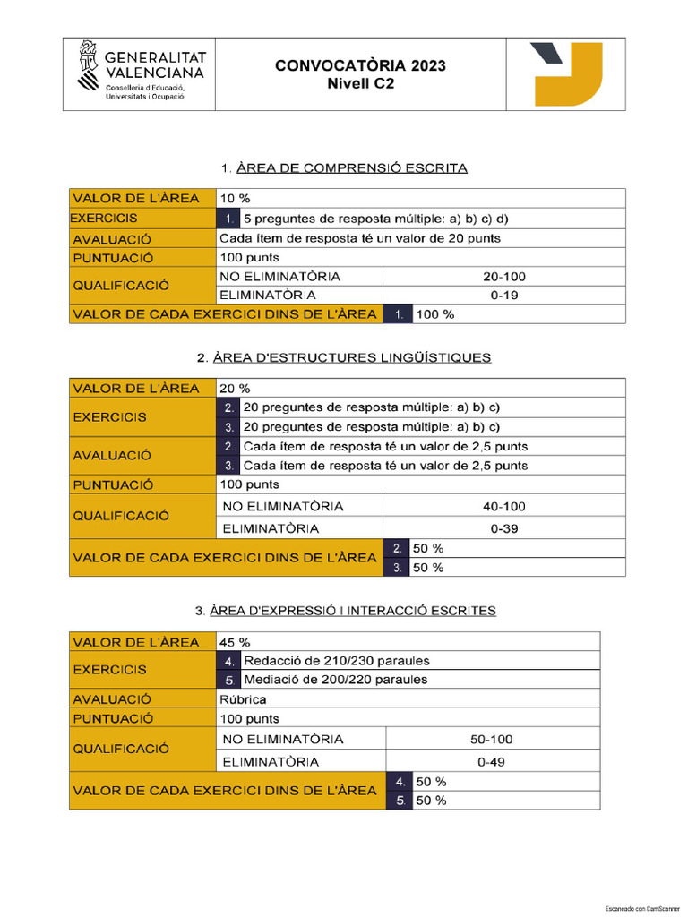Estructura de La Prova C2 2023 | PDF