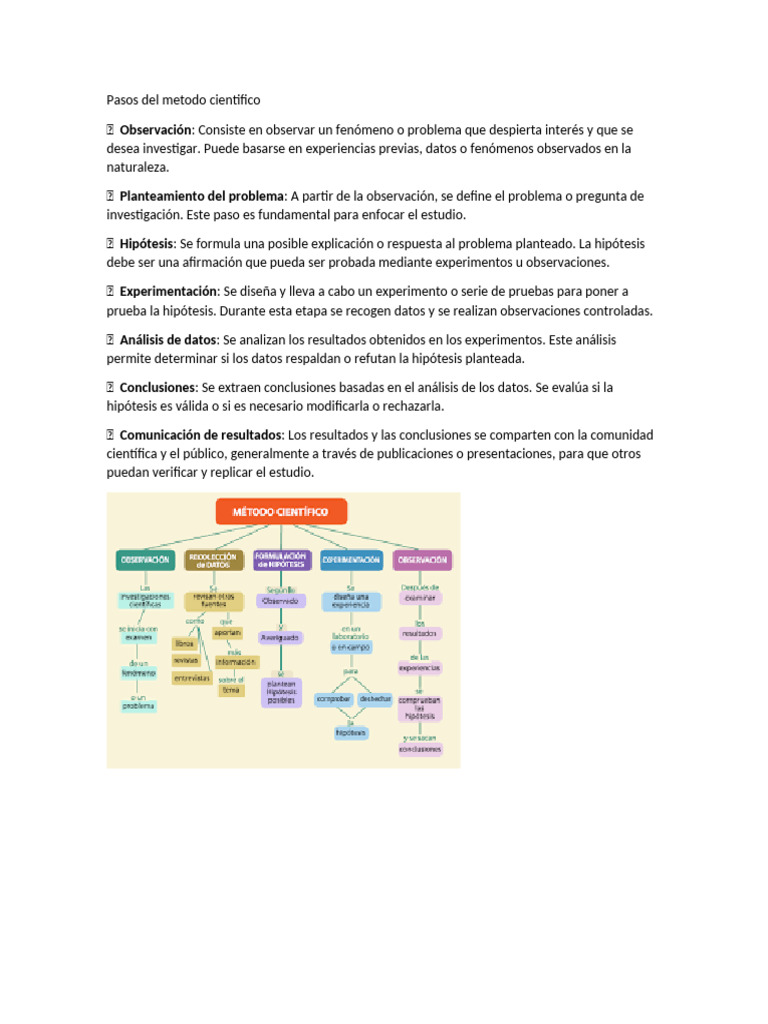 Pasos Del Metodo Cientifico | PDF