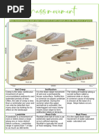 Mass Movement Prevention and Mitigation Guide | PDF | Erosion | Soil