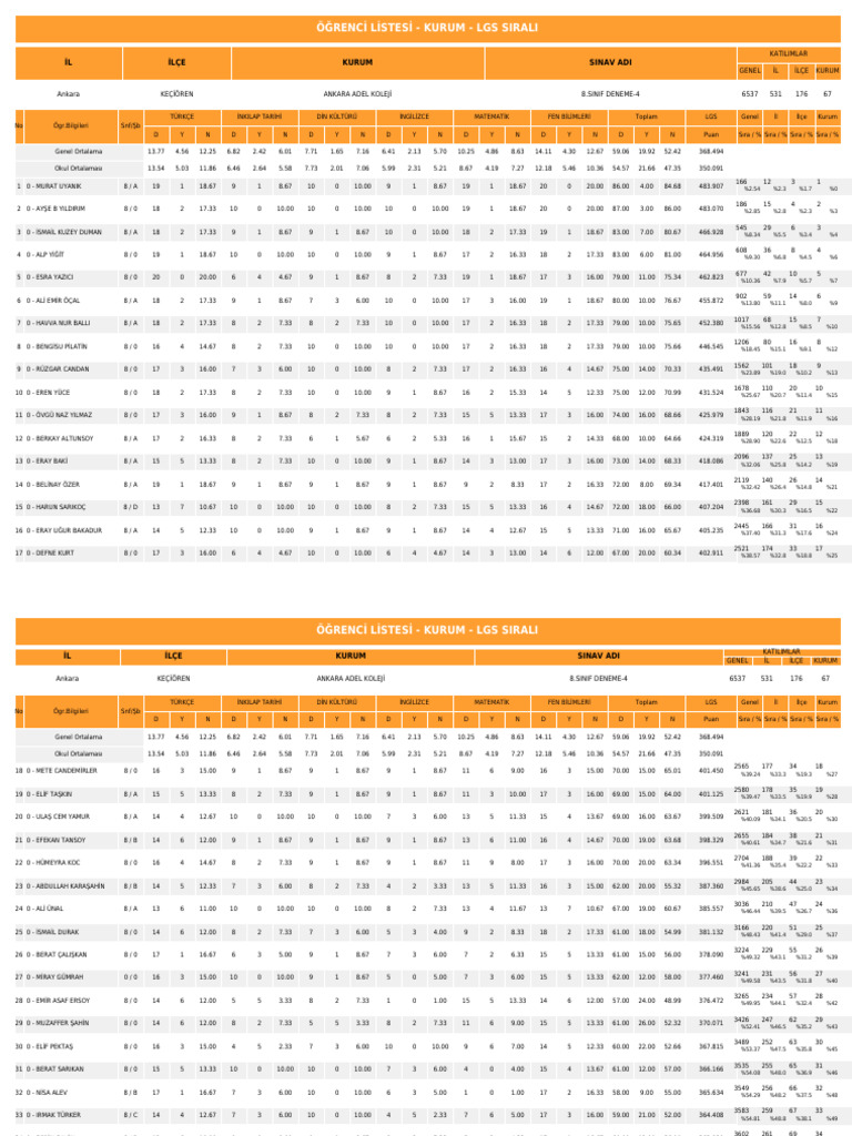 Anka Hiz Lgs 4 Li̇ste | PDF