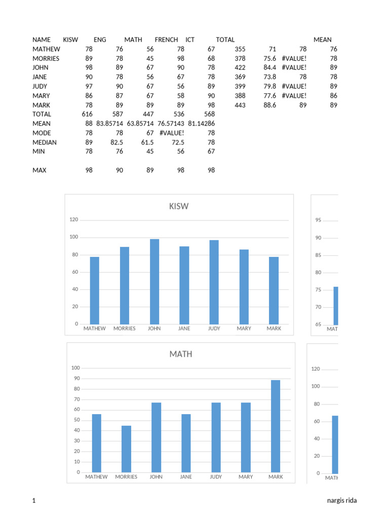 Wag 1 | PDF
