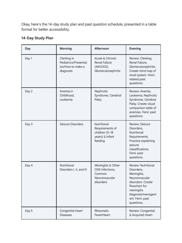 14-Day Pediatrics Study Plan | PDF | Pneumonia | Infection