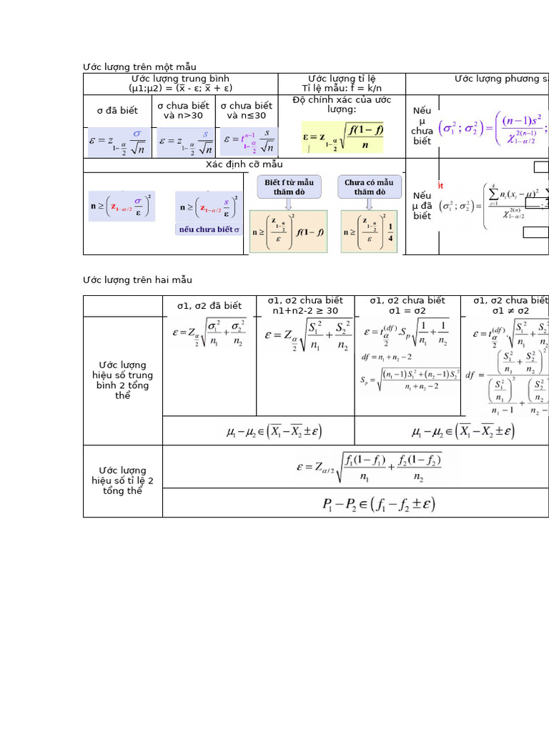 B4.-Bài Toán Ư C Lư NG | PDF
