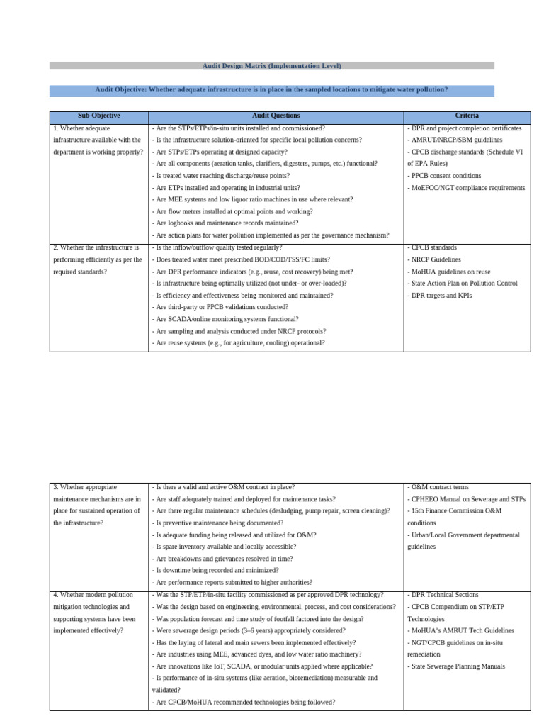 Audit Design Matrix Implementation Level | PDF | Audit | Infrastructure