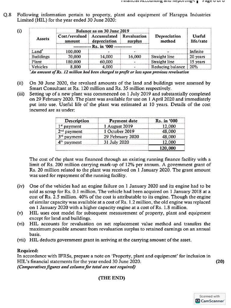 Mixed Standard Past Papers 2020-2024 | PDF