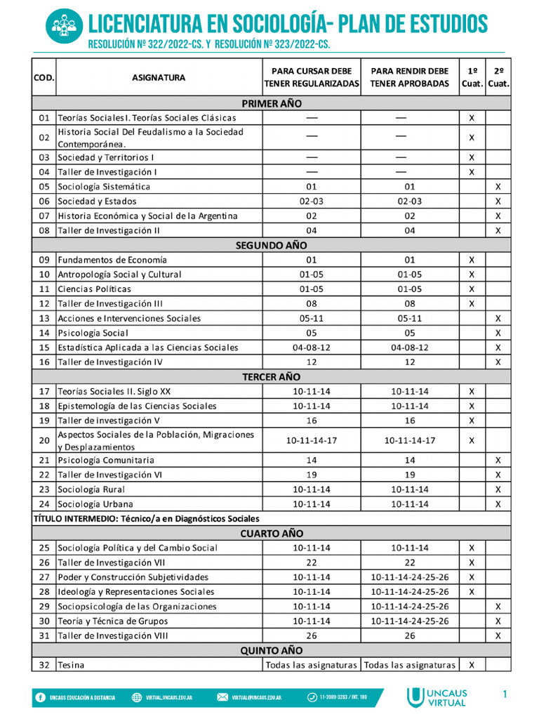 LICENCIATURA_EN_SOCIOLOGIA_PLAN_02 | PDF