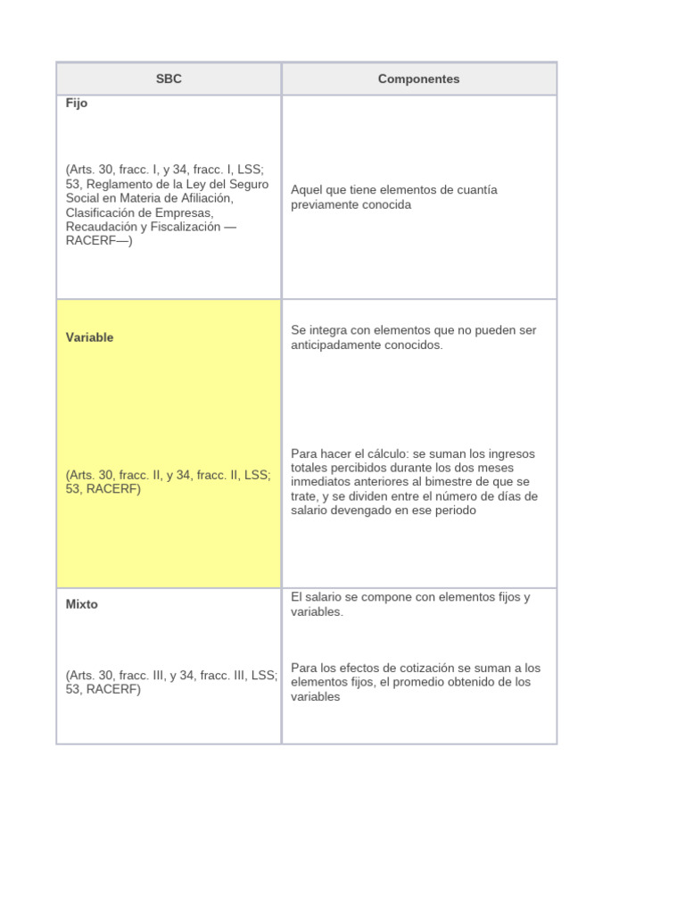 Cálculo y Componentes del SBC Mixto | PDF | Salario | Economias