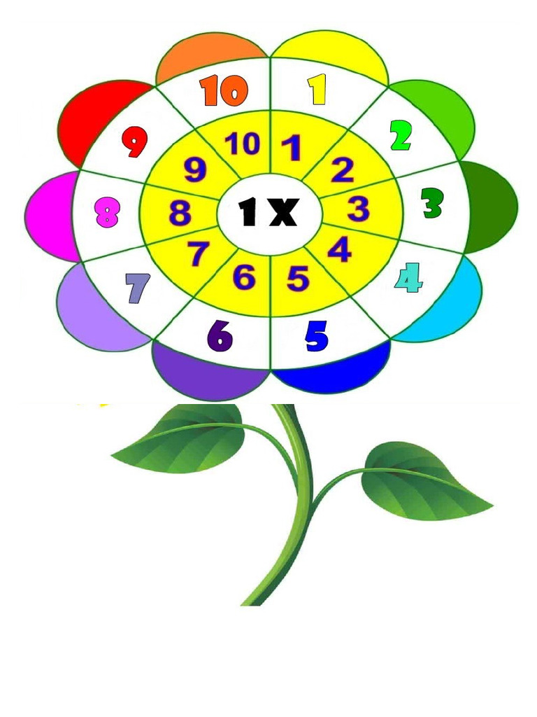 Perkalian 1 SD 10 | PDF