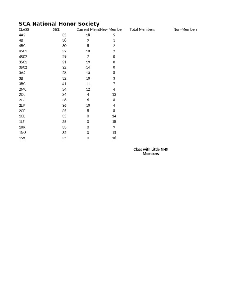 M7 - Test - Chart and Sorting | PDF