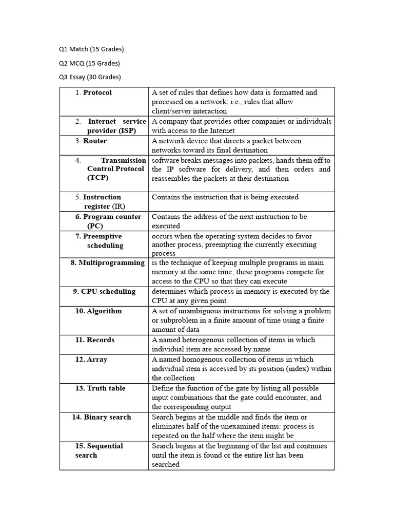 New CS Final Revision Sheet | PDF | Computer Network | Internet Protocols