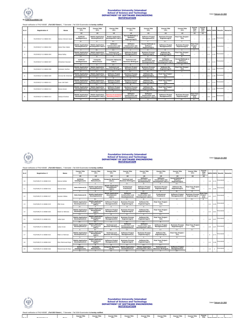 7 Semester Result Notification of 'FA21-BSSE', (Fall 2021 Batch) | PDF | Software | Engineering