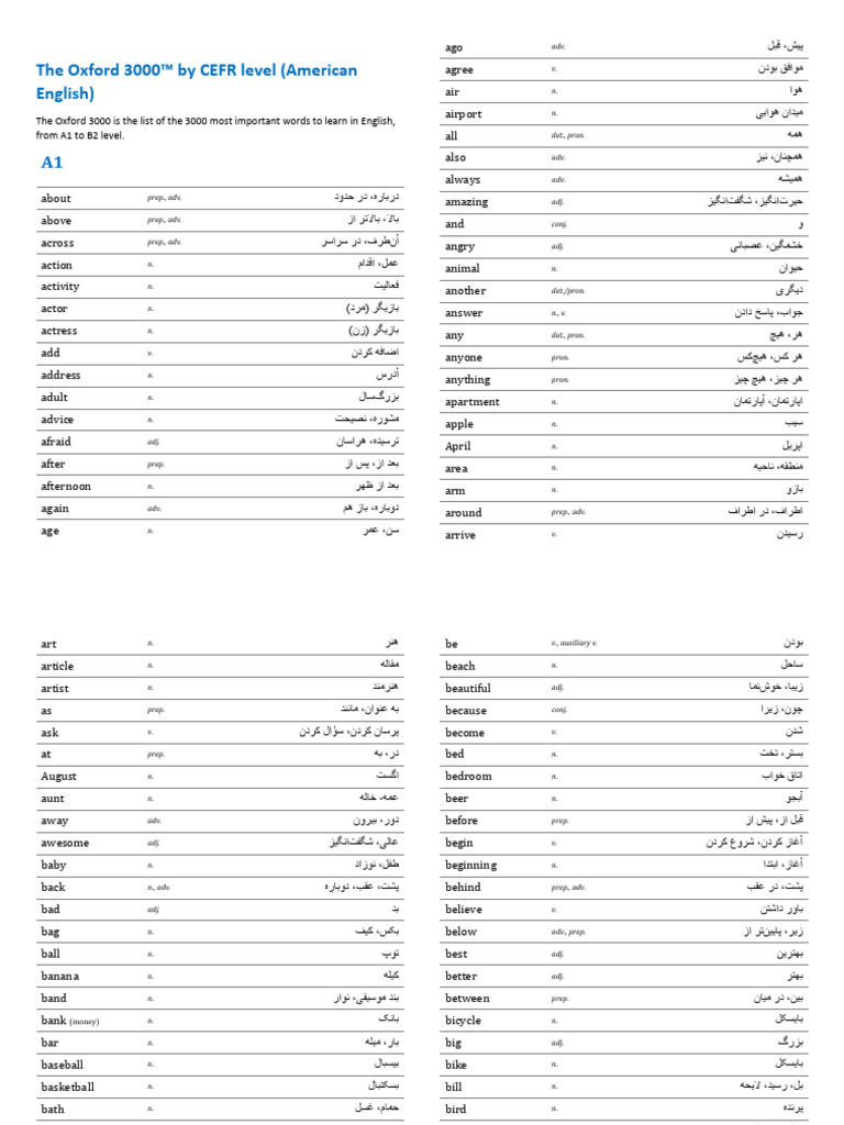 Oxford 3000 Words To Farsi | PDF
