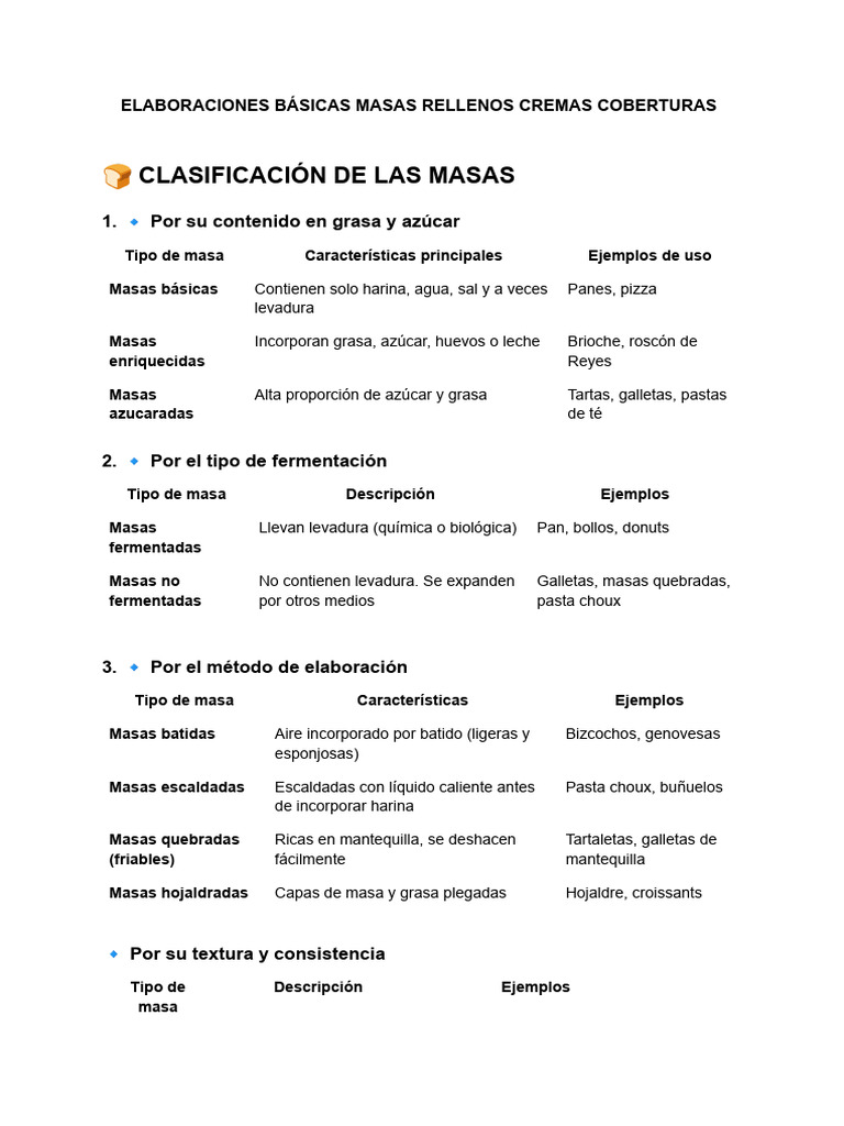 Elaboraciones Básicas Masas Rellenos Cremas Coberturas | PDF