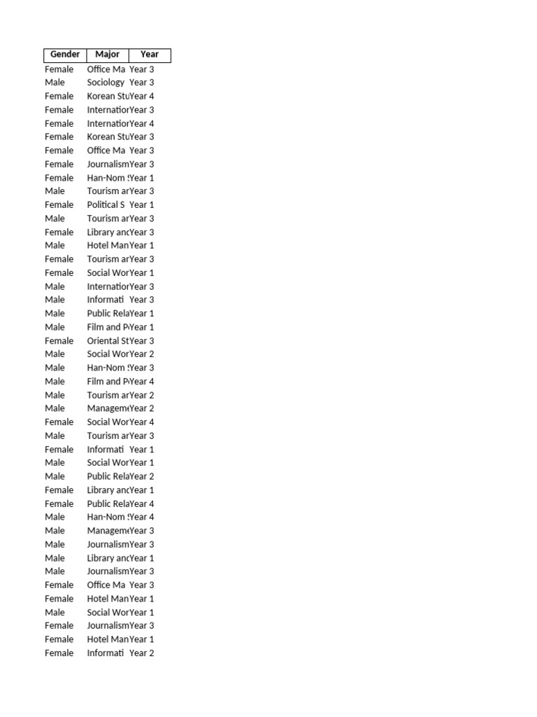Simulated Student Data With Year | PDF | Liberal Arts Education