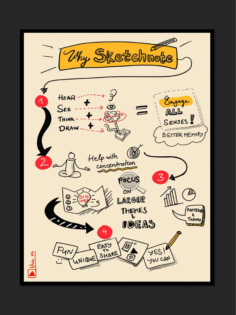 Example Sketchnote | PDF