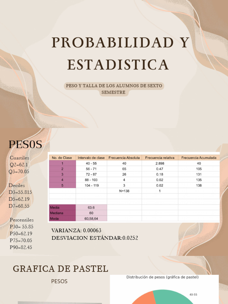 Cuartiles Deciles Percentiles Q2=62.1 D3=55.815 P30= 55.85 Q3=70.05 D5=62.19 P50=62.19 D7=68.55 ...