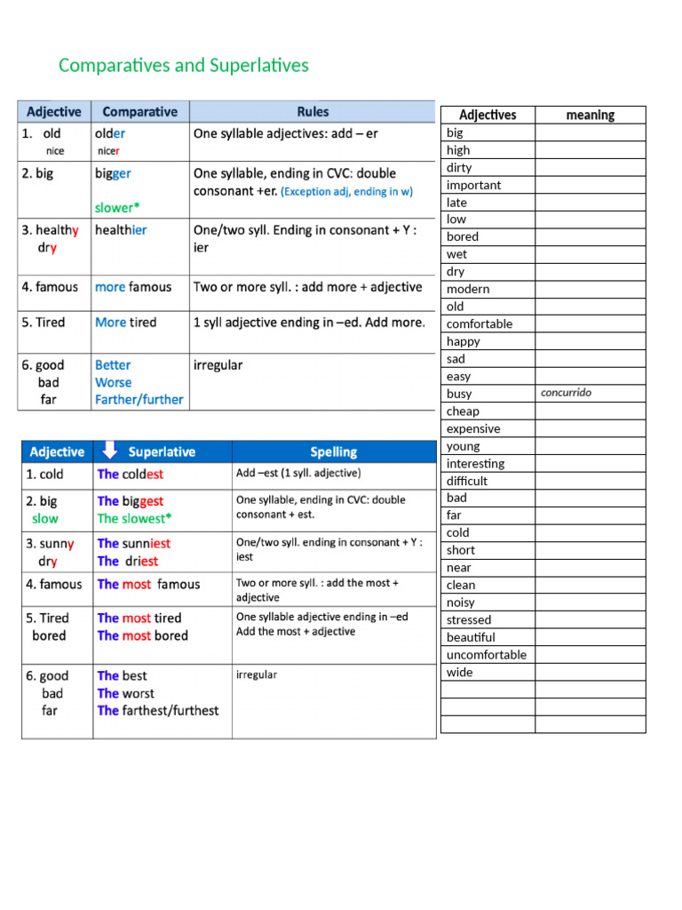 Comparative Superlatives | PDF