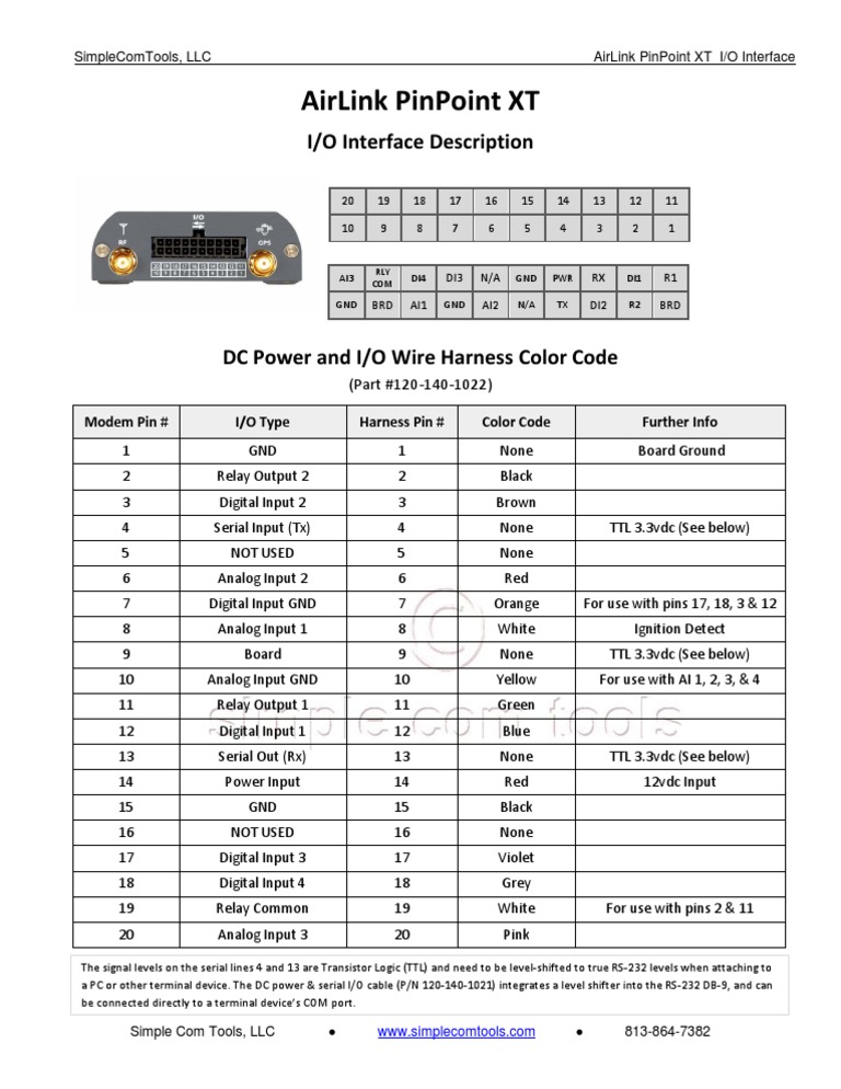 PinPointXT IO Interface Pinout | PDF | Teaching Methods & Materials ...