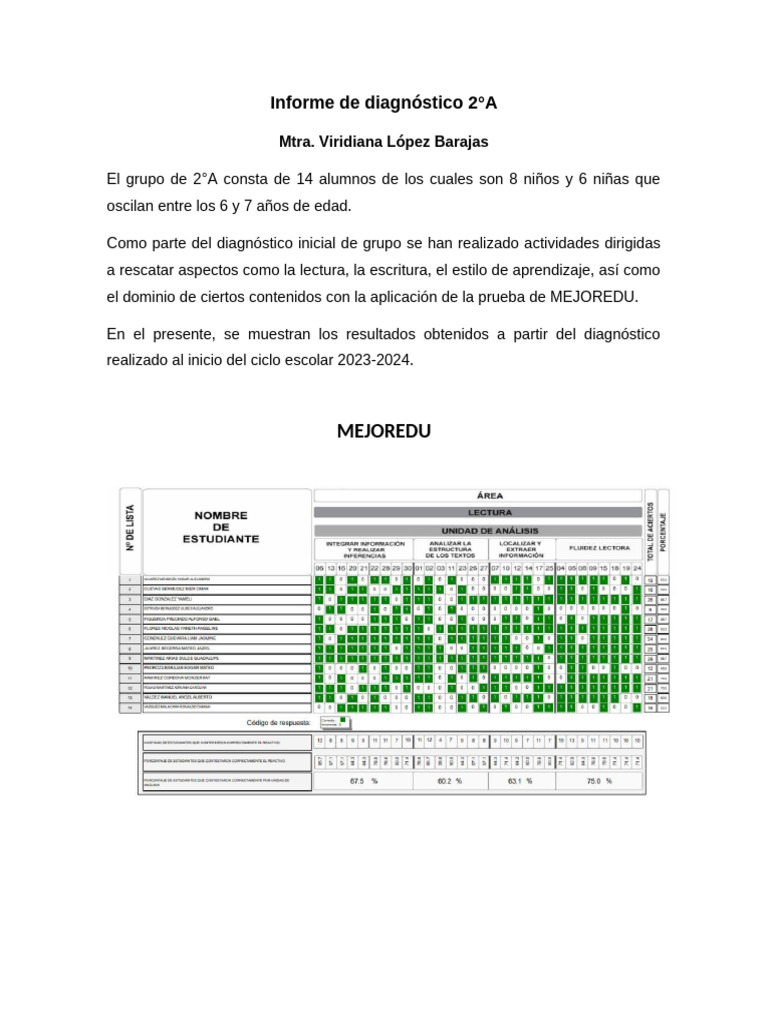 Informe de Diagnóstico 2°A | PDF | Aprendizaje | Cognición