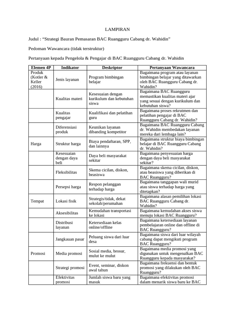 Strategi Pemasaran BAC Ruangguru Wahidin | PDF