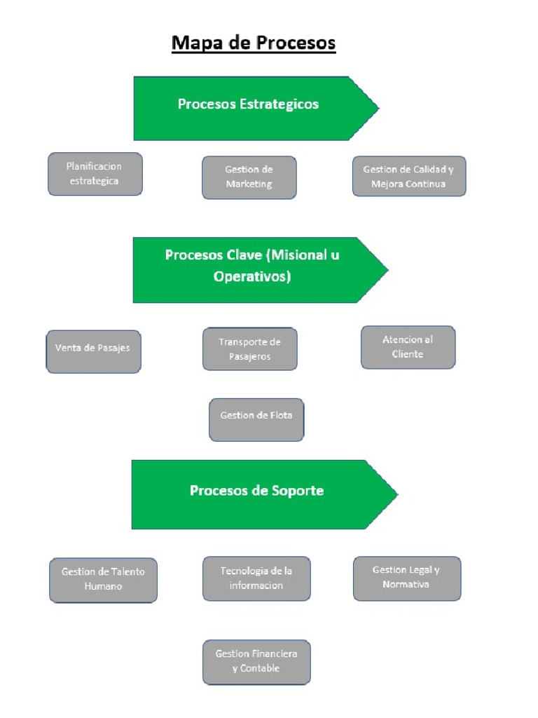 Mapa+de+procesos | PDF