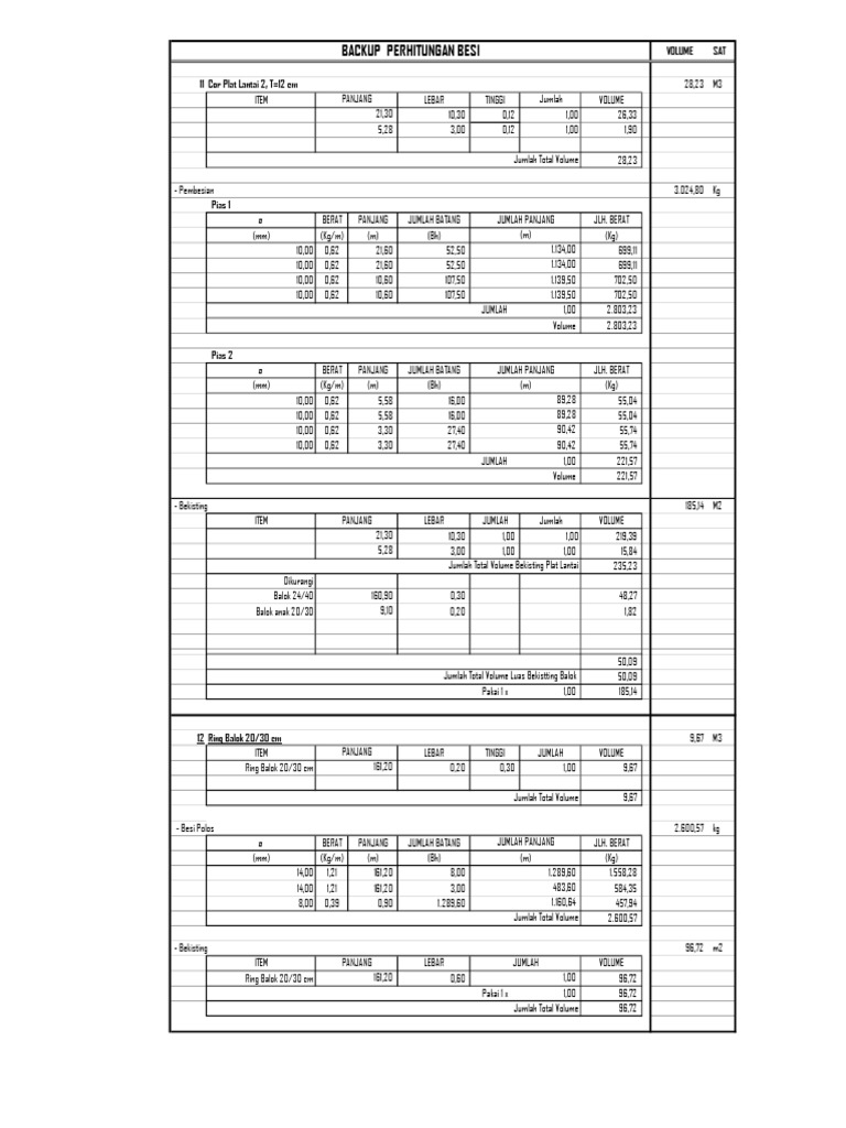 Backup Perhitungan Besi: SAT 11 Cor Plat Lantai 2, T 12 CM | PDF
