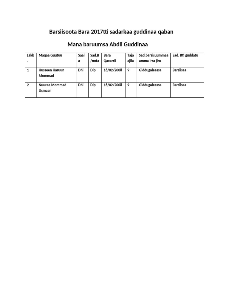 Barsiisoota Bar-WPS Office | PDF