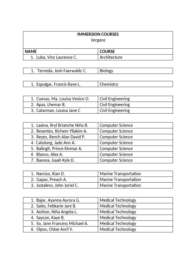 Immersion Courses | PDF