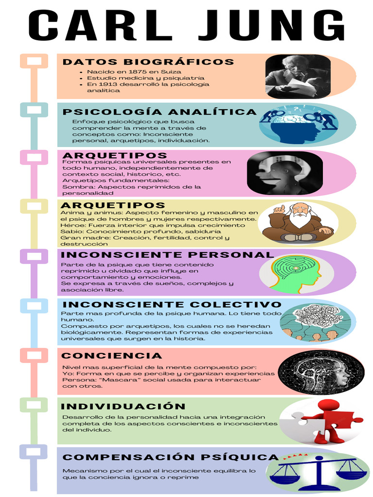 Psicología Analítica de Carl Jung | PDF | Mente inconsciente | Intuición