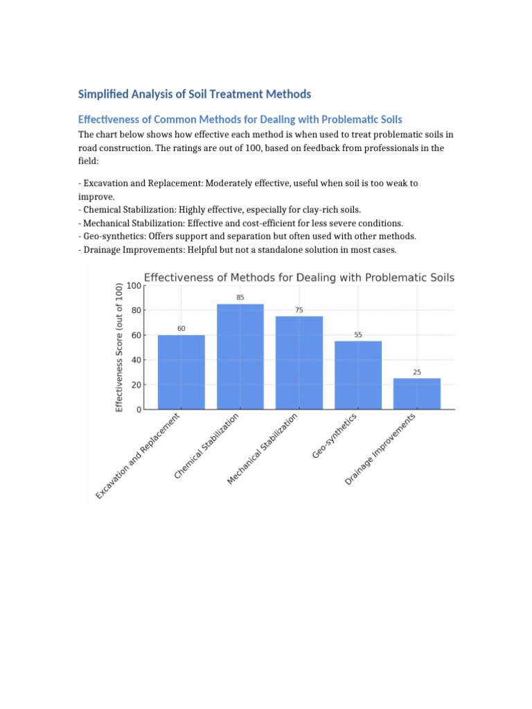 Simplified Soil Treatment Methods-2 | PDF