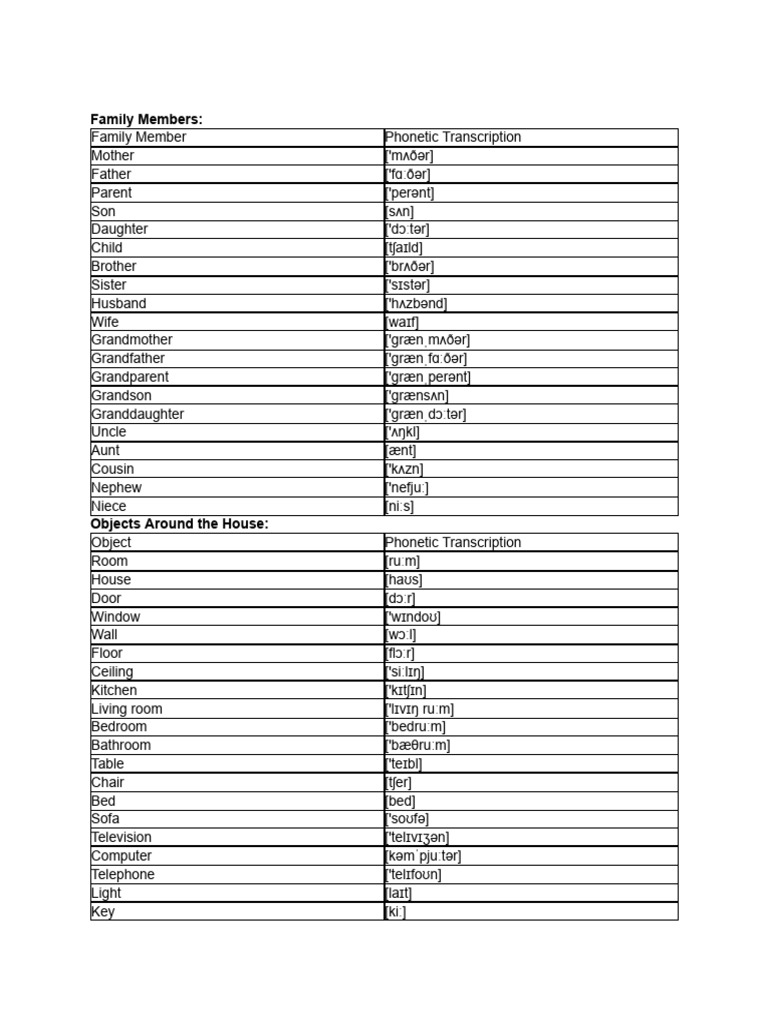 Family Members and Objects Around House | PDF