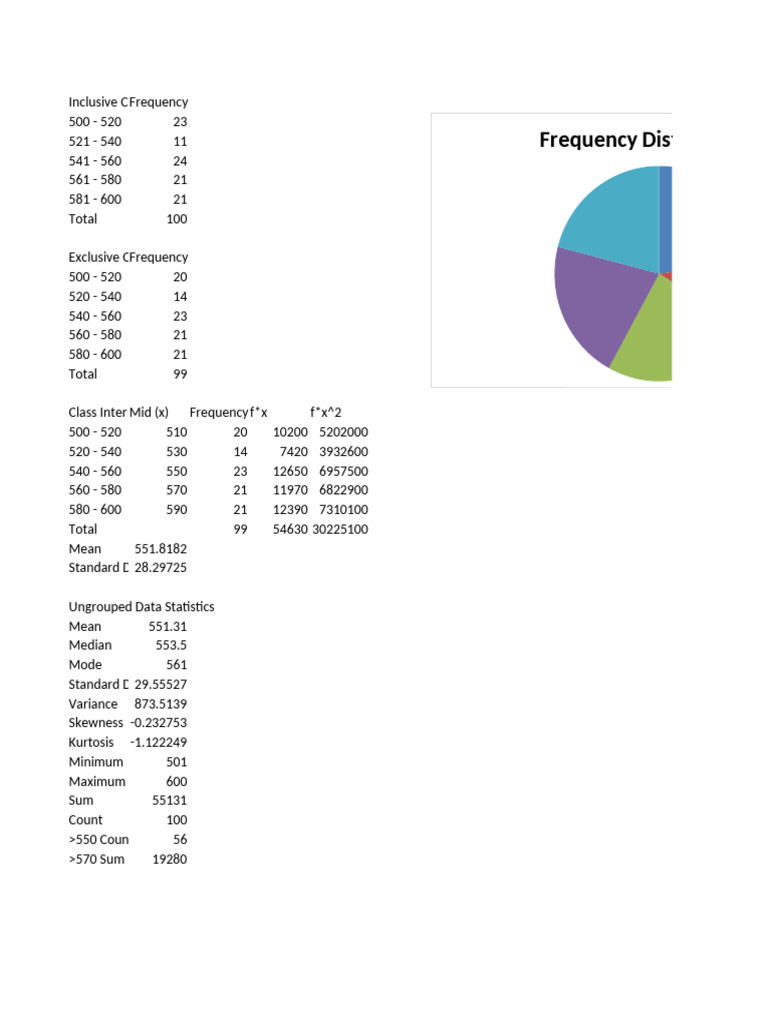 Frequency Distribution Analysis | PDF