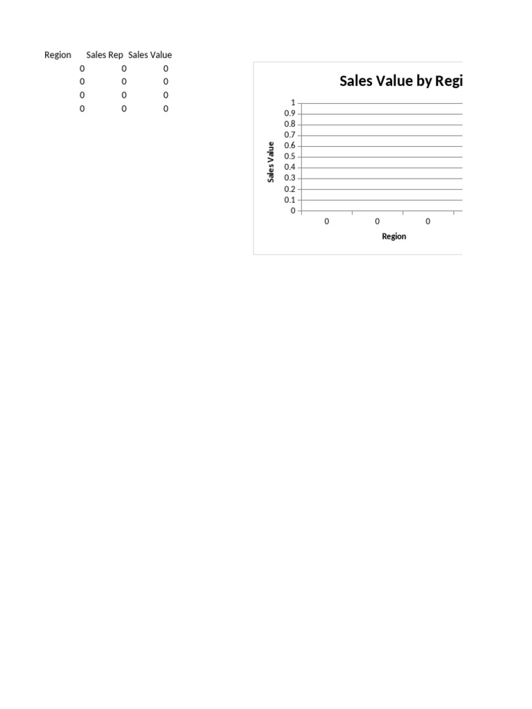 Formulafied Pivot Dashboard | PDF