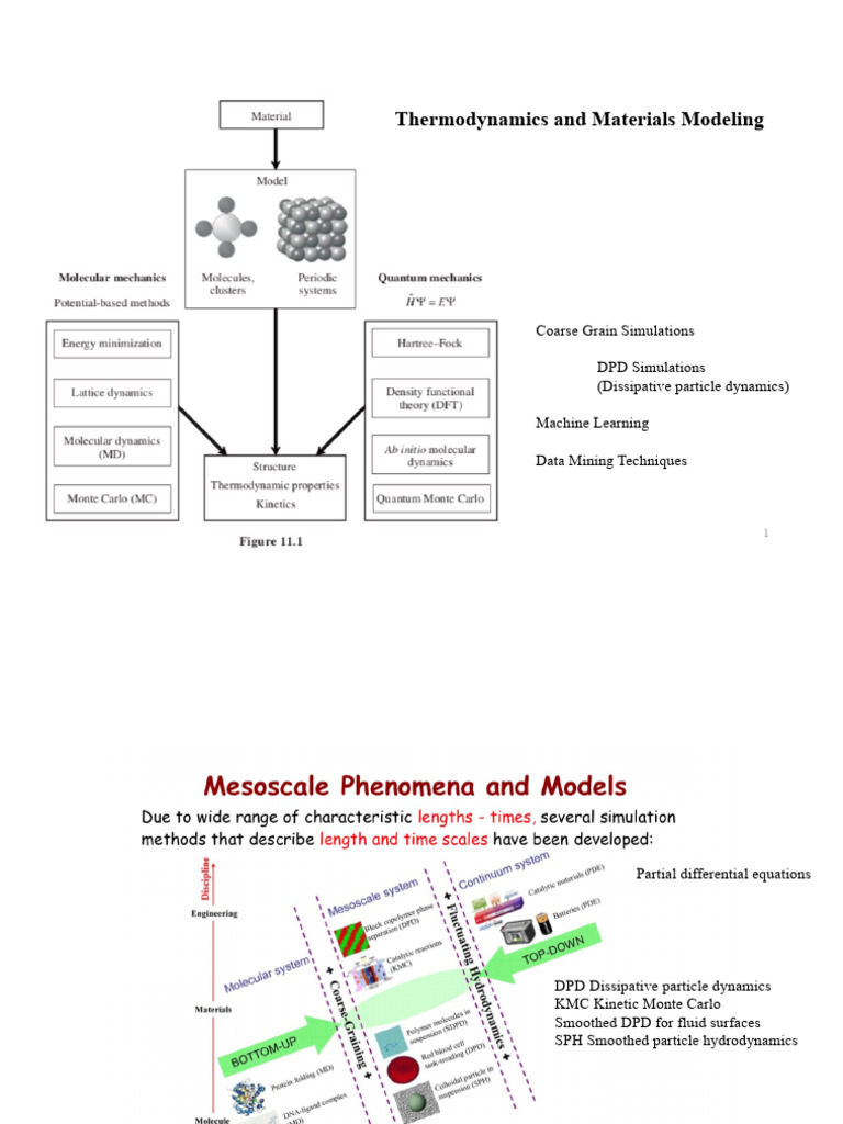 Thermodynamics and Materials Modeling | PDF | Molecular Dynamics | Monte Carlo Method