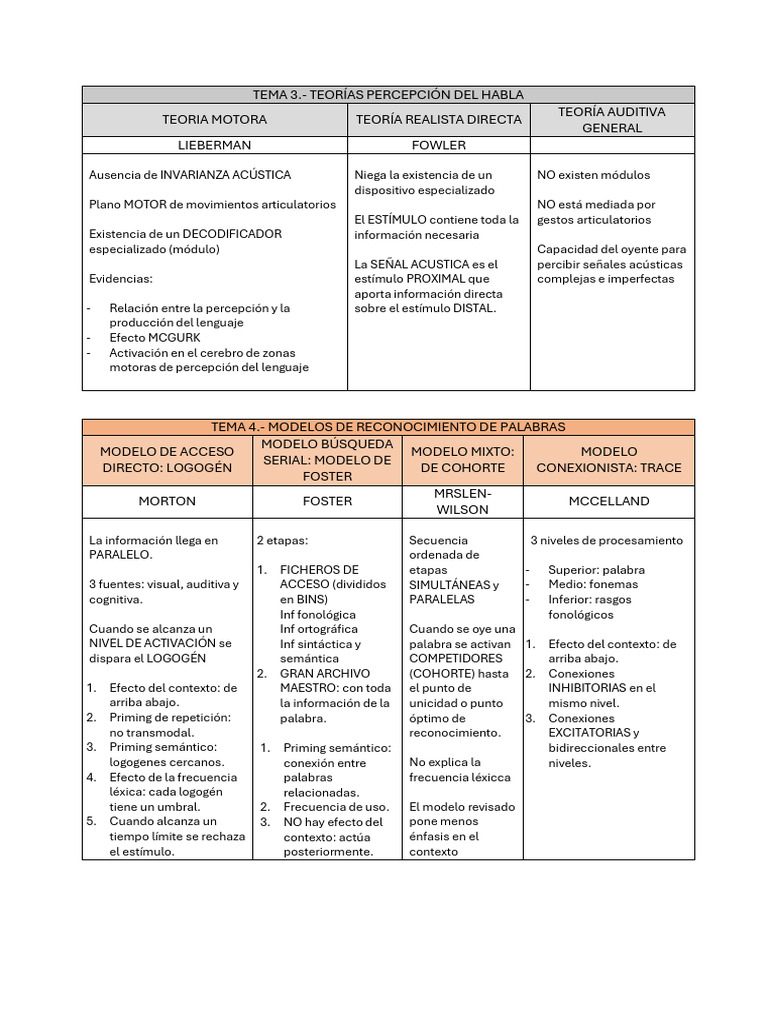 Esquema Lenguaje | PDF | Oración (Lingüística) | Percepción