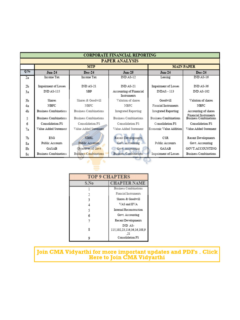 CMA Final: Corporate Financial Reporting | PDF | Regulatory Compliance ...