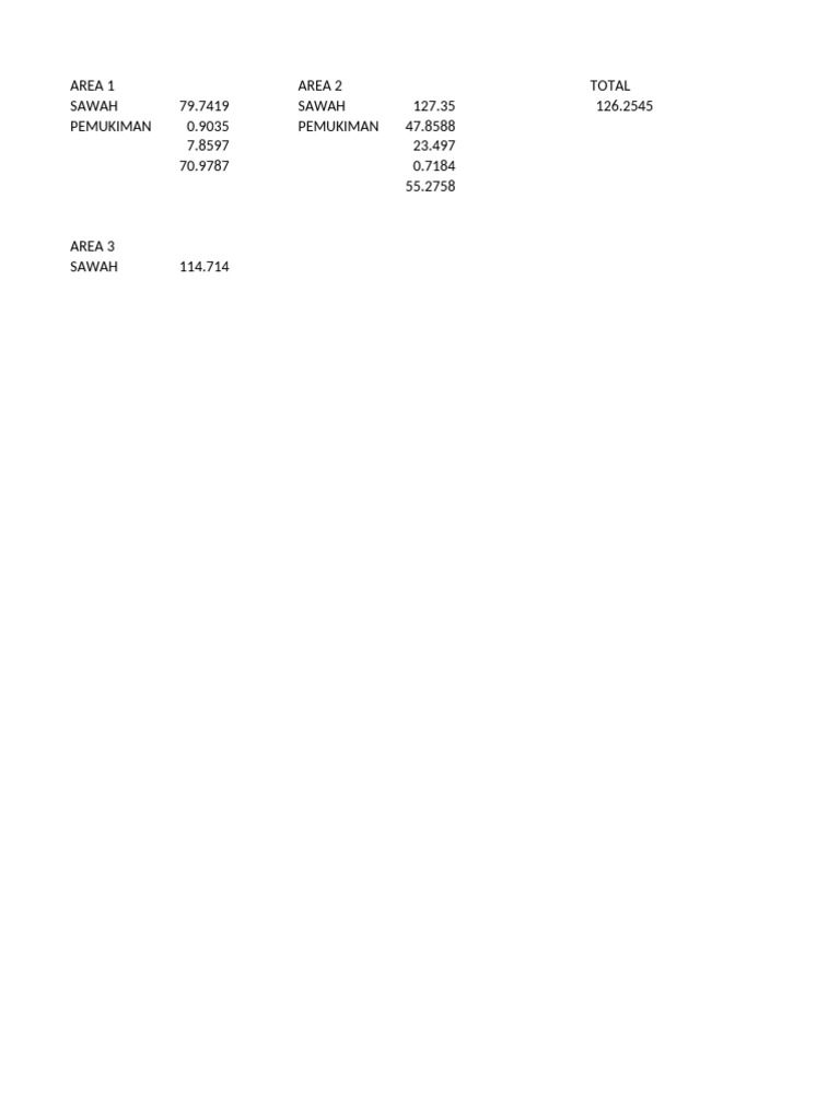 Data Pemukiman | PDF