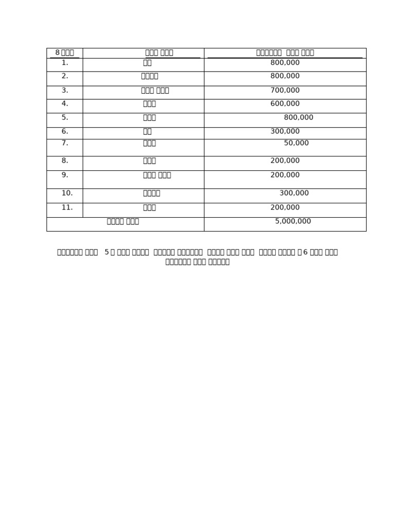 5 Modfied | PDF