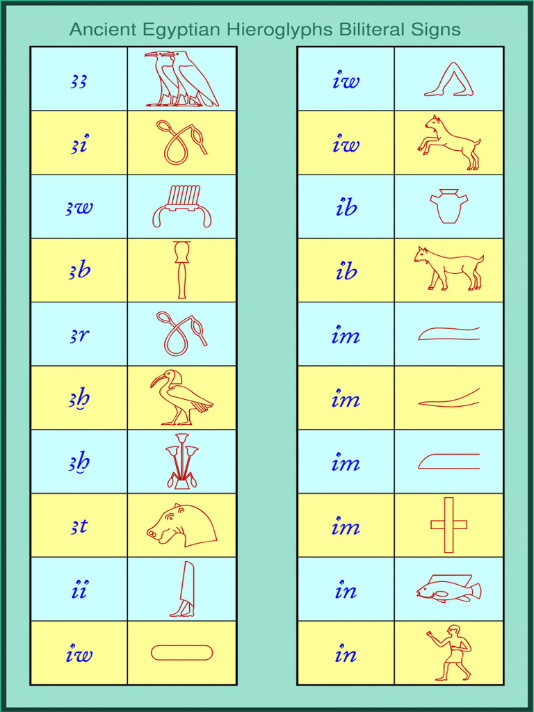 Egyptian Biliteral Hieroglyphs Explained | PDF