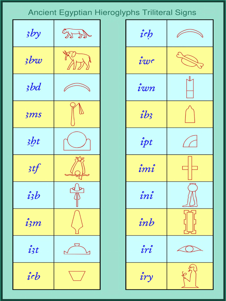 Ancient Egyptian Hieroglyphs Triliteral Signs | PDF