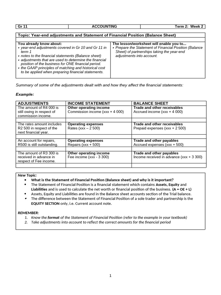 Acc GR 11 Lesson 2 Final | PDF | Balance Sheet | Book Value