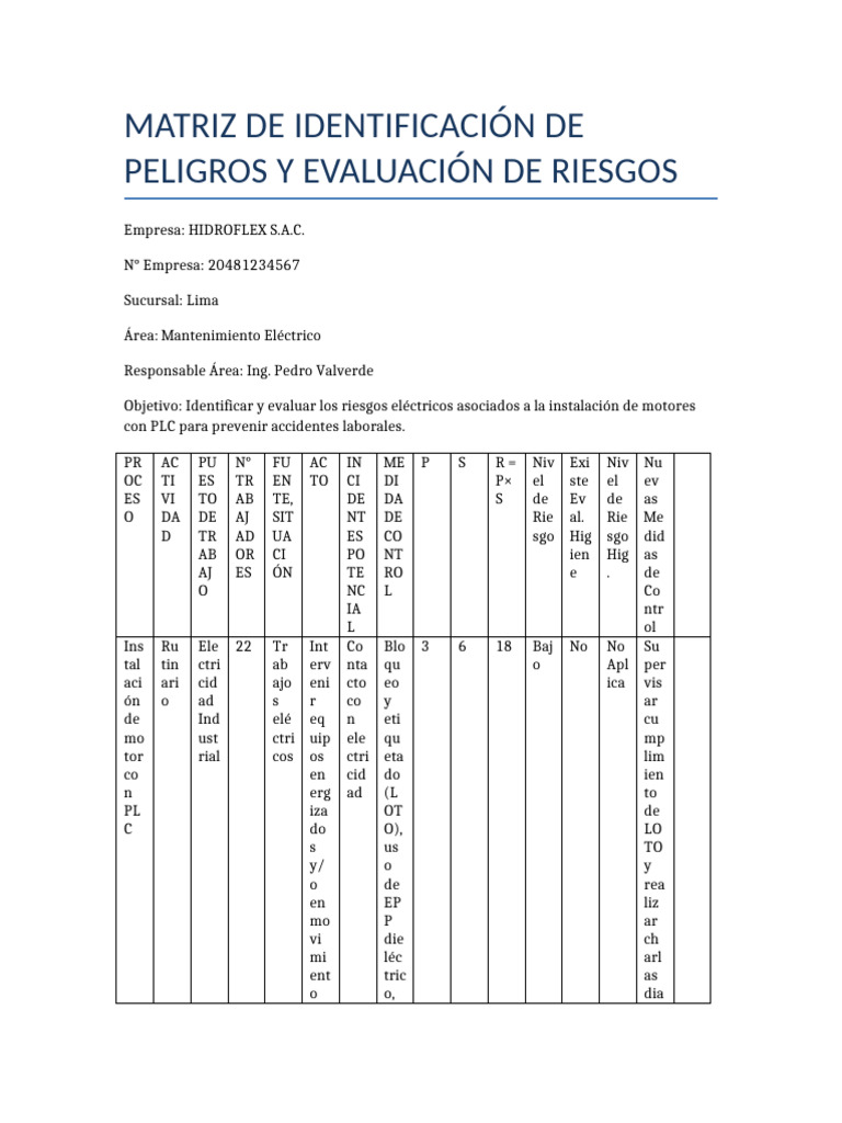 Matriz Iper PLC | PDF