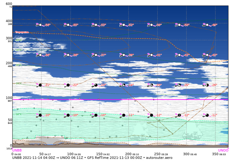 Gramet Unbb-Unoo | PDF