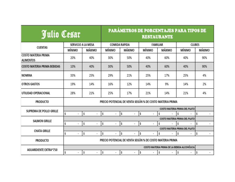 Parametros - Formato Chef | PDF
